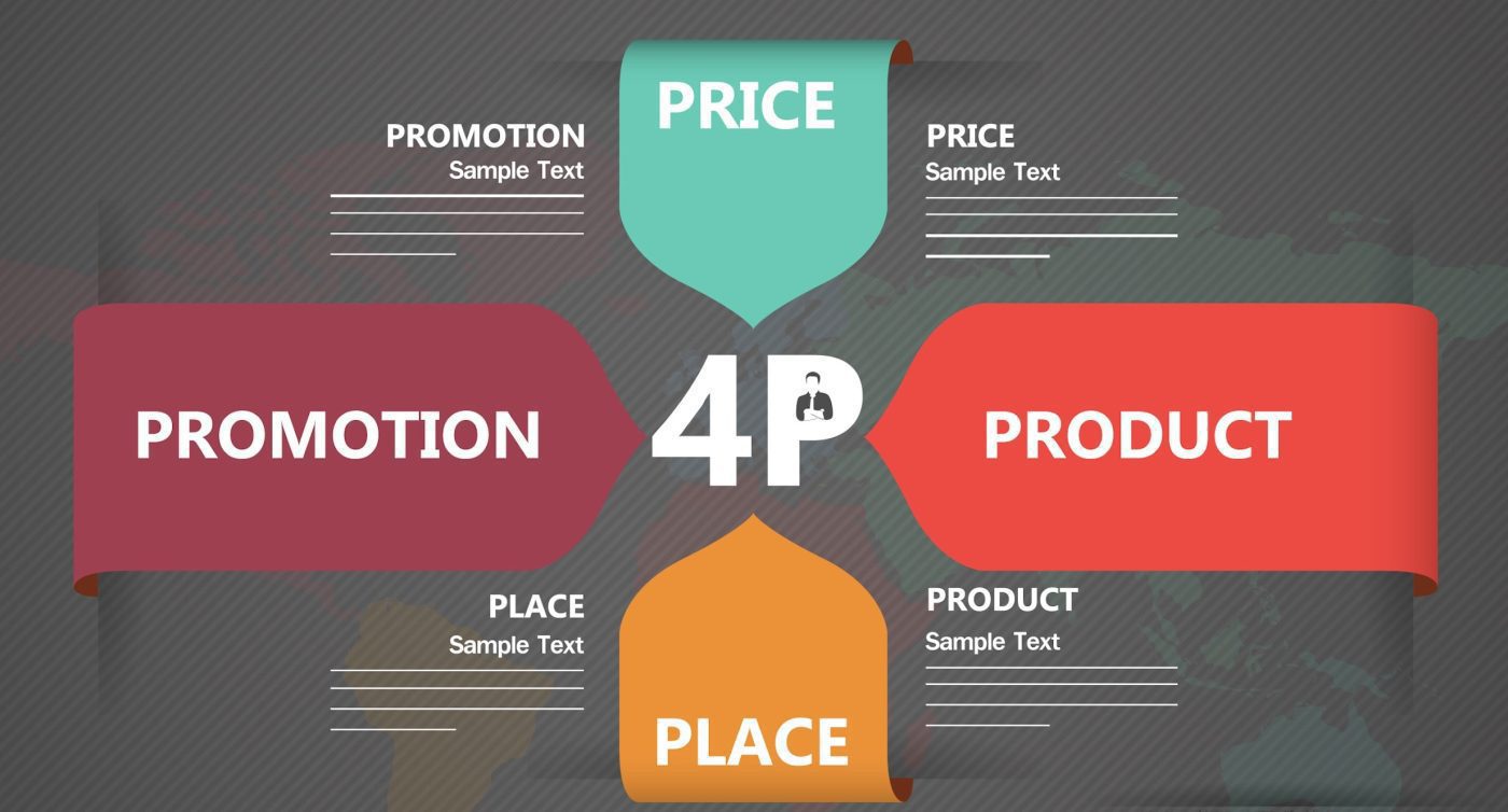 4P Marketing Là Gì? Bật Mí 6 Bước Áp Dụng 4P Hiệu Quả