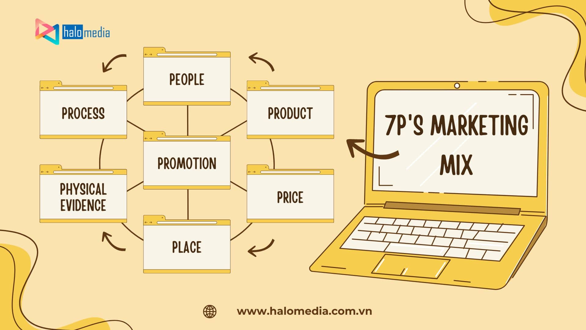 7P Trong Marketing Là Gì? Chiến Lược Tối Ưu 7P Thành Công